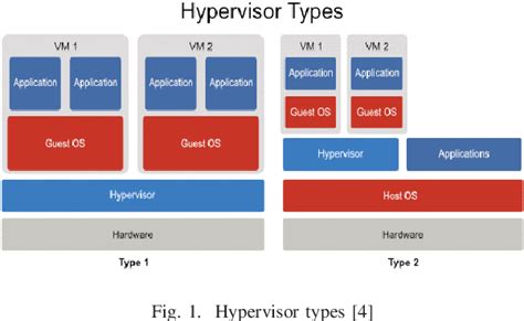 Kubernetes Evolution Of Virtualization Semantic Scholar