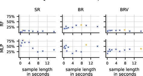 Figure 1 From Comparison Of Data Representations And Machine Learning