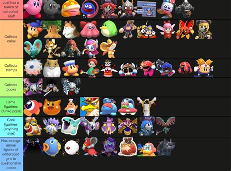 Kirby Characters But Its What They Collect Im Out Of Ideas R Kirby