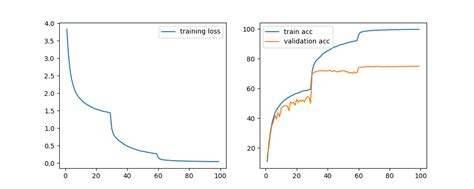 github leaderj1001 randwirenn implementing randomly wired neural