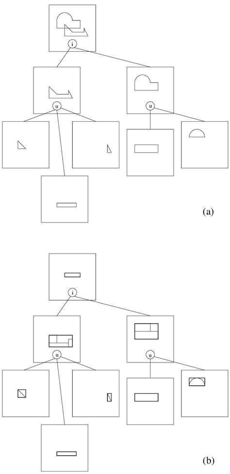 S Bounds A The Intersection I Between Two Polygons Described By Download Scientific