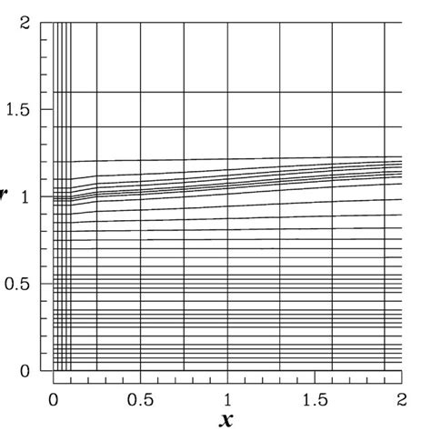 computational domain showing spectral element boundaries with turbine