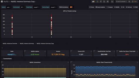 Grafana Plugins