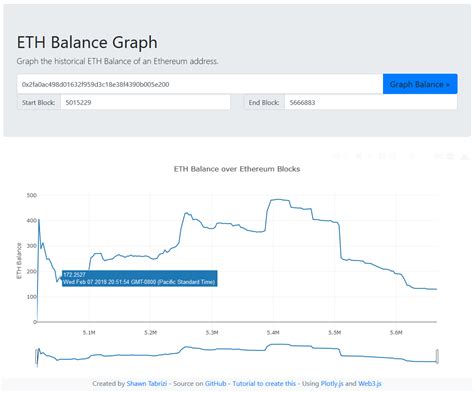 Github Jaggedsofteth Balance Graph Create A Graph Of The Eth Balance Over Time Of An
