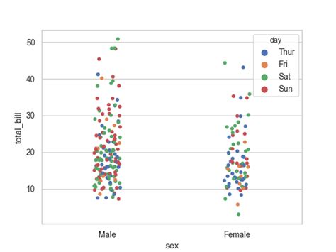 Seabornstripplot — Seaborn 090 Documentation