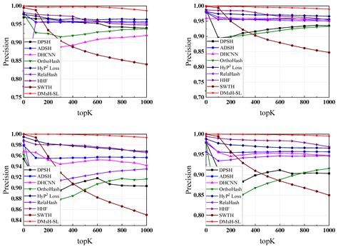 Deep Multi Similarity Hashing With Spatial Enhanced Learning For Remote Sensing Image Retrieval