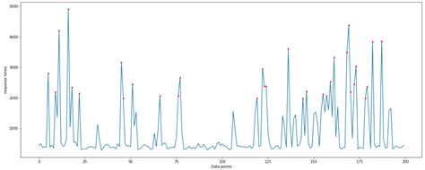 Github Ashishkssingh Anomaly Detection