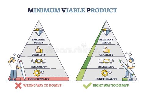Minimum Viable Product On Blue Stock Illustration Illustration Of Efficient Modify