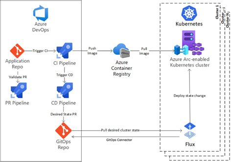 Cicd Gitops Cicd Gitops Cicd Gitops Thaer Sahloul