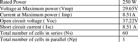 Electrical Parameters Of Solar Pv Module Download Table
