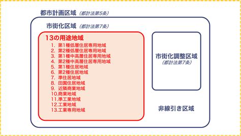 【建築基準法の基本がわかる】建築物の用途規制（法第48条） いろはに建築基準法