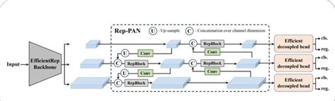 shruti goel on linkedin machinelearning deeplearning ai yolo objectdetection computervision…