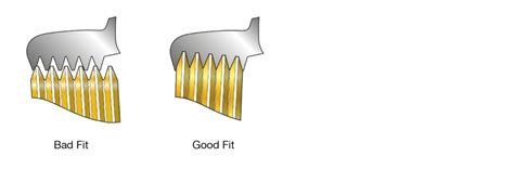 Hydraulic Threads 4 Simple Steps To Identify Hydraulic Threads QC