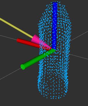 How Is The Rotation For The Object Coordinate System O Defined Issue 11 Yuxng YCB Video
