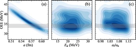 Figure From Bayesian Uncertainty Quantification For Synthesizing Superheavy Elements