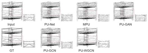 Remote Sensing Free Full Text Pu Wgcn Point Cloud Upsampling Using Weighted Graph