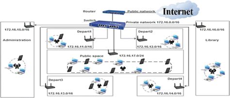 The Wi Fi Network Architecture Download Scientific Diagram