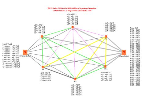 Lab Dynagen De Préparation Au Ccna Networklife