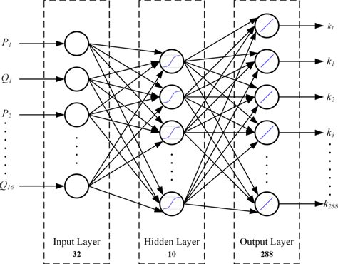 Structure Of Ann For Gain Computation Download Scientific Diagram