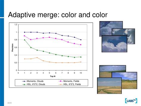Ppt Content Based Image Retrieval Powerpoint Presentation Free Download Id3358841