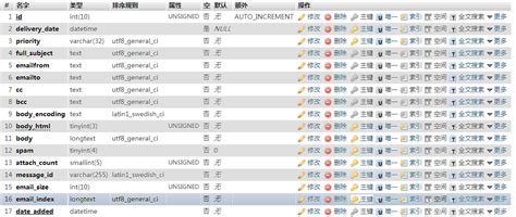 Mysql 利用存储过程和定时事件实现分区的自动创建与自动删除mysql 表分区保留十天数据定时任务自动创建和删除分区 Csdn博客 Mysql 利用存储过程和定时事件实现分区的自动创建与自动删除mysql 表分区保留十天数据定时任务自动创建和删除分区 Csdn博客