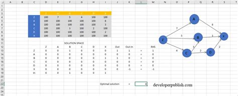 Shortest Path Problem Using Excel Solver Developer Publish