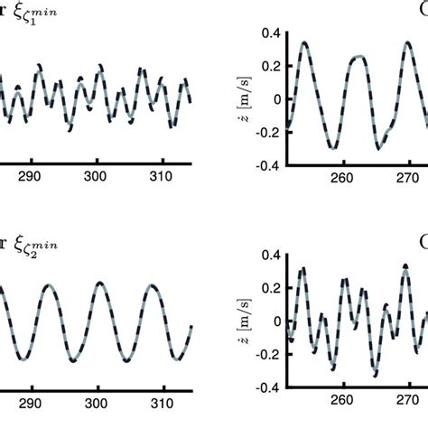 Output Of The Nonlinear Moment Based Reduced Order Model Under Download Scientific Diagram