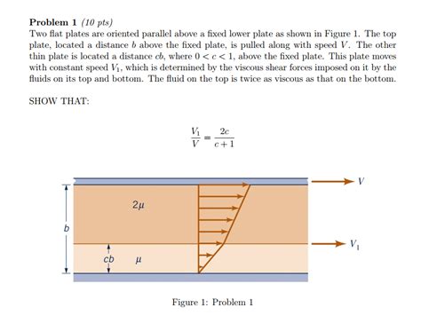 solved two flat plates are oriented parallel above a fixed
