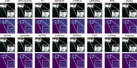 Pdf Adaptive Rectangular Convolution For Remote Sensing Pansharpening
