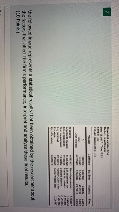 solved dependent variable roa method least squares