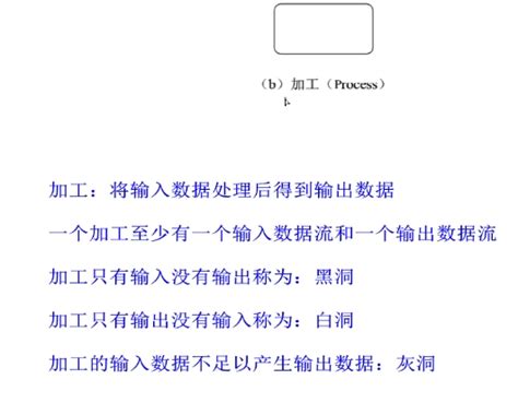 软件设计师 结构化开发软件设计师 结构化开发 Csdn博客 软件设计师 结构化开发软件设计师 结构化开发 Csdn博客