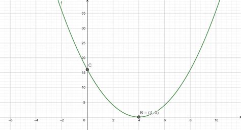 Graph Each Polynomial Function Identify The Zeros F Quizlet
