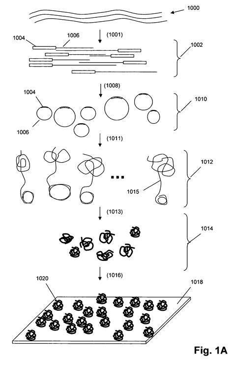 Sequencing By Synthesis Patented Technology Retrieval Search Results