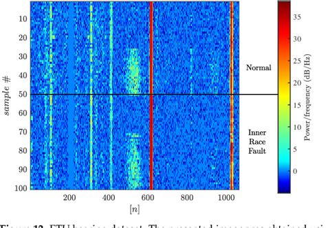 Figure 12 From Comparing Reservoir Artificial And Spiking Neural Networks In Machine Fault