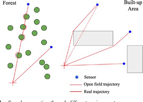 Figure 11 From Impulse Acoustic Event Detection Classification And