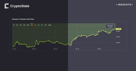 Insights Gbtc Cryptoinsights Cryptoslate Cryptoslate