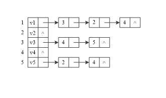 Solved Please Fill In The Blanks An Undirected Graph Chegg