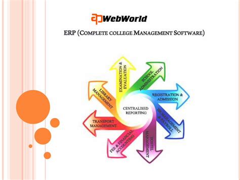 PDF ERP College Management System DOKUMEN TIPS