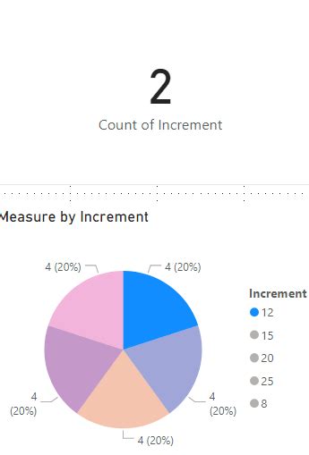 Solved Using A Measure As A Visual Filter Microsoft Fabric Community