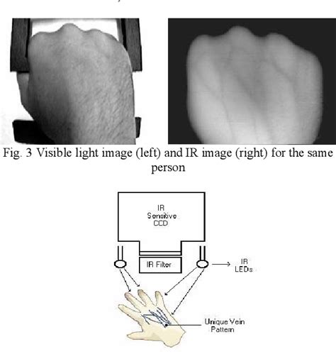 figure 1 from biometric authentication using fast correlation of near