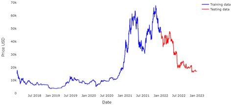 Forecasting Cryptocurrency Prices Using Lstm Gru And Bi Directional Lstm A Deep Learning Approach