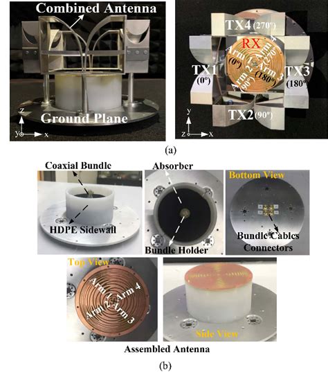 Figure 1 From Compact Wideband Dual Polarized In Band Full Duplex Antenna Subsystem Semantic