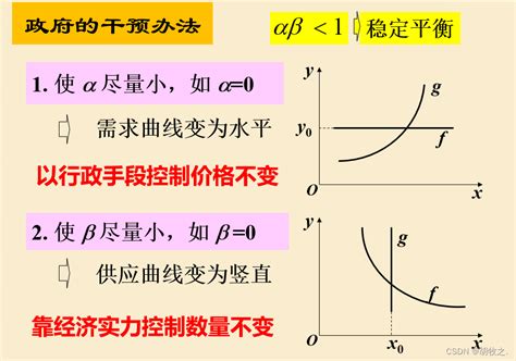 数学建模笔记(九):差分方程与代数方程模型管住嘴迈开腿数学建模 Csdn博客 数学建模笔记(九):差分方程与代数方程模型管住嘴迈开腿数学建模 Csdn博客