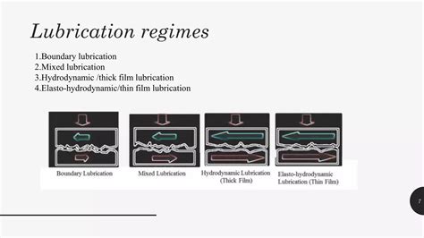 Tribological Aspects Of Automotive Engine Pptx