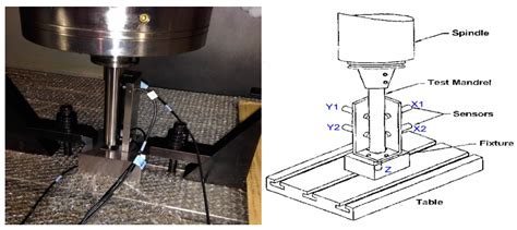 Applied Sciences Free Full Text Real Time Compensation For Thermal Errors Of The Milling Machine