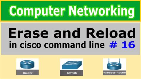 Erase And Reload In Cisco Command Line Youtube