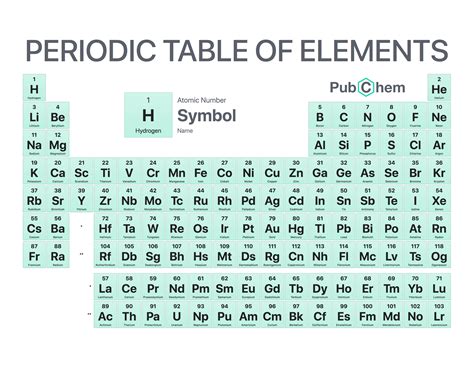 P Table