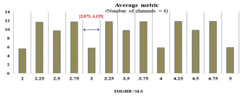 adaptive image size padding for load balancing in system on chip memory hierarchy