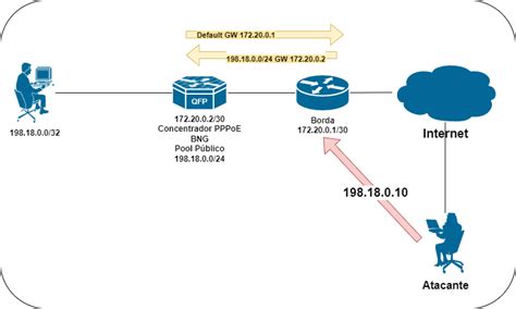 Static Loop Um Erro Que Pode Matar Seu Ispitp Ispup