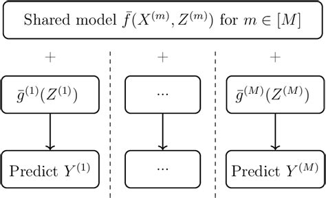 Figure 1 From Multi Source Stable Variable Importance Measure Via